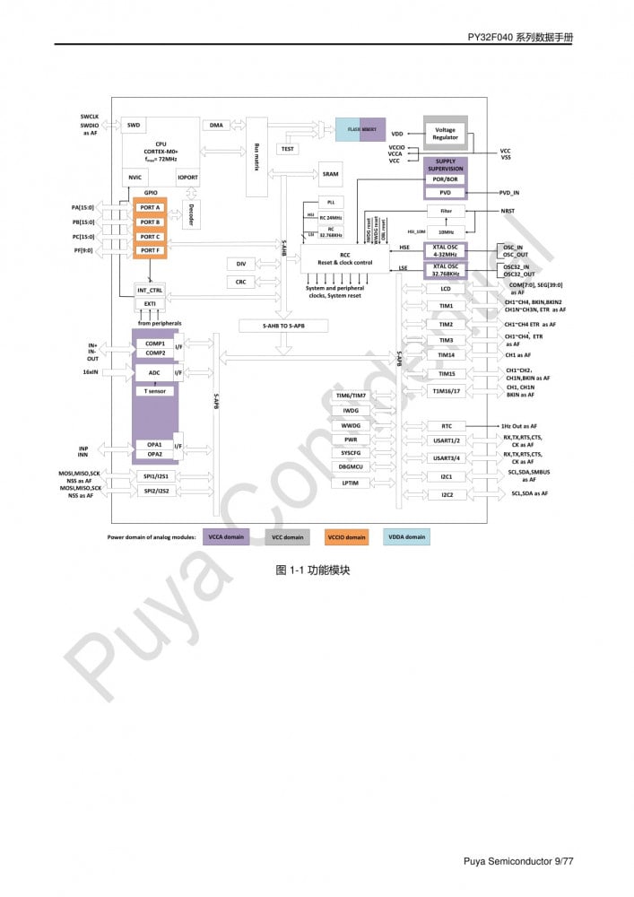 PY32F040 datasheet page 9