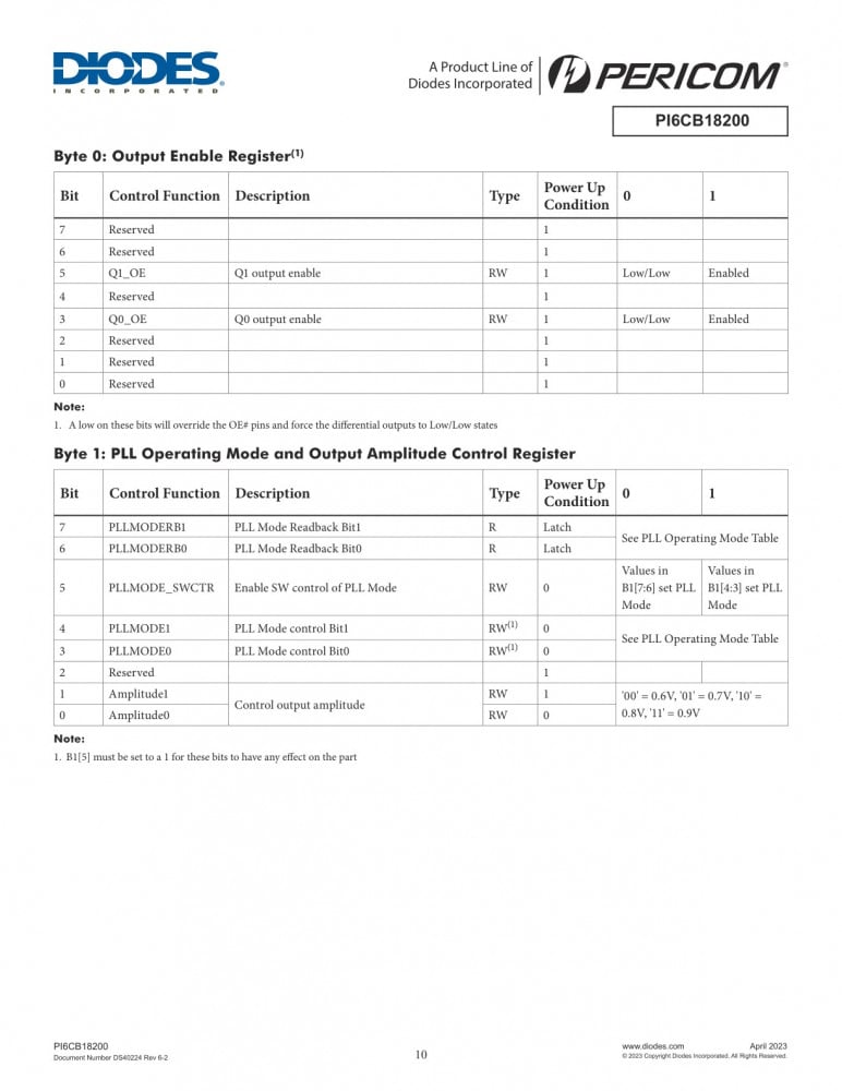 PI6CB18200ZDIEX datasheet page 10