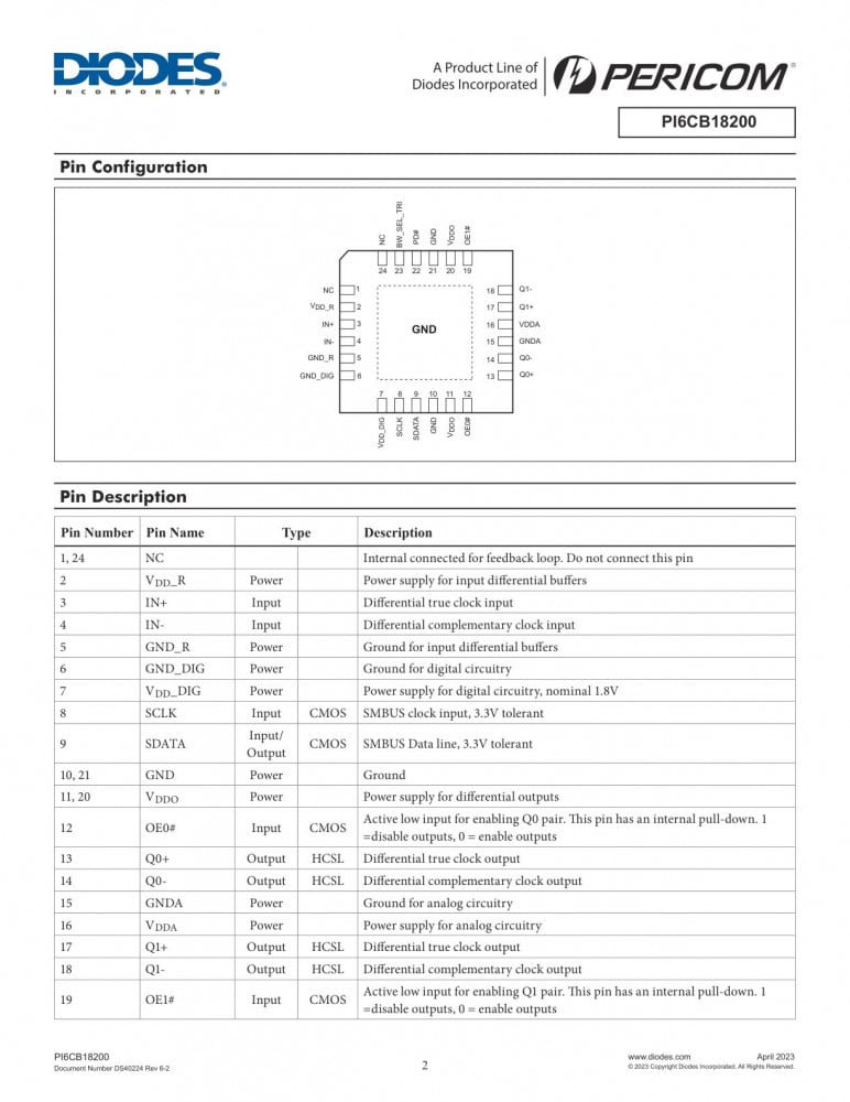 PI6CB18200ZDIEX datasheet page 2