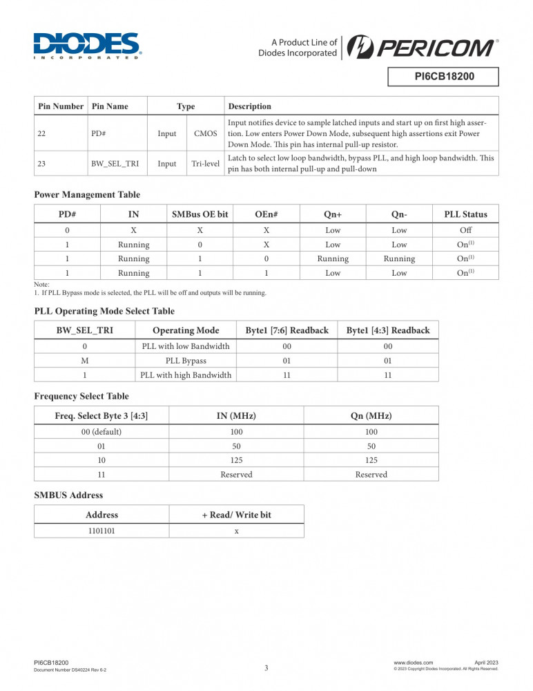 PI6CB18200ZDIEX datasheet page 3