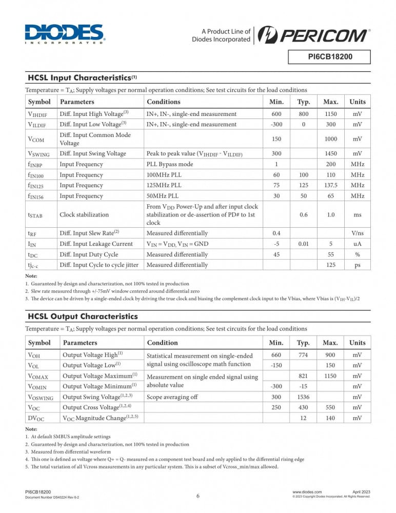 PI6CB18200ZDIEX datasheet page 6