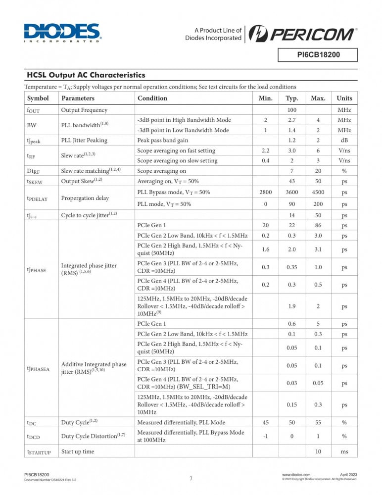 PI6CB18200ZDIEX datasheet page 7