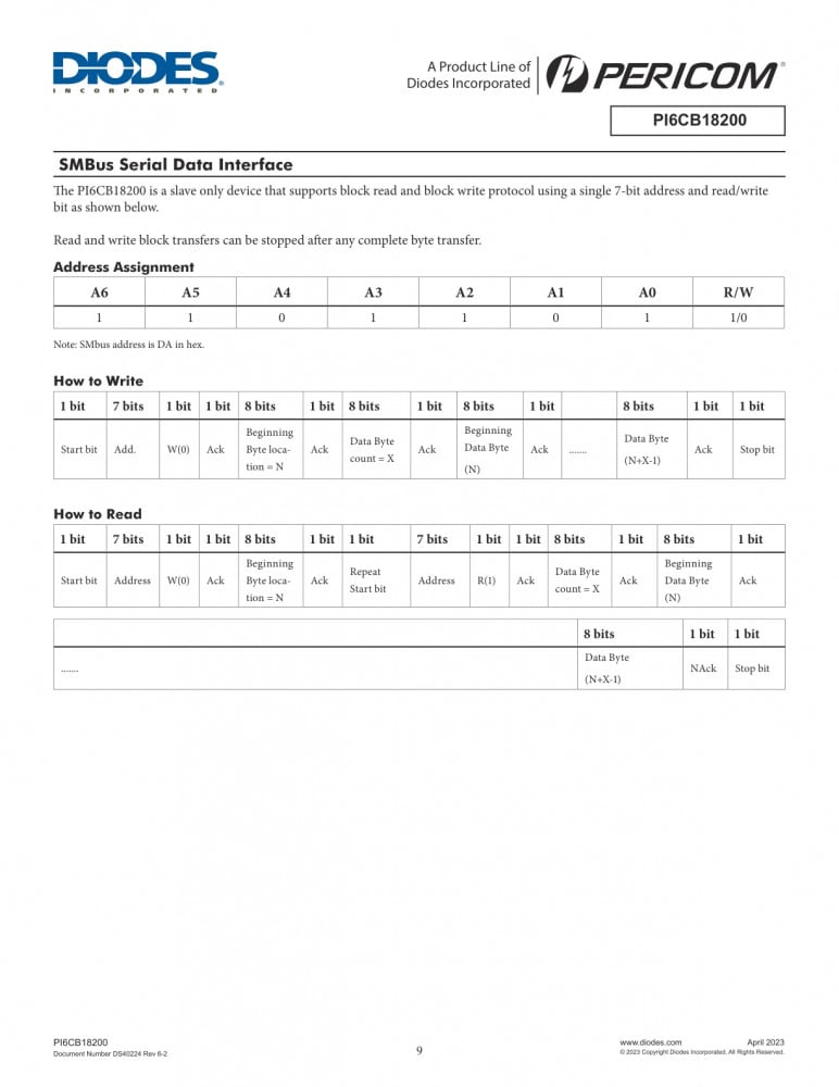 PI6CB18200ZDIEX datasheet page 9