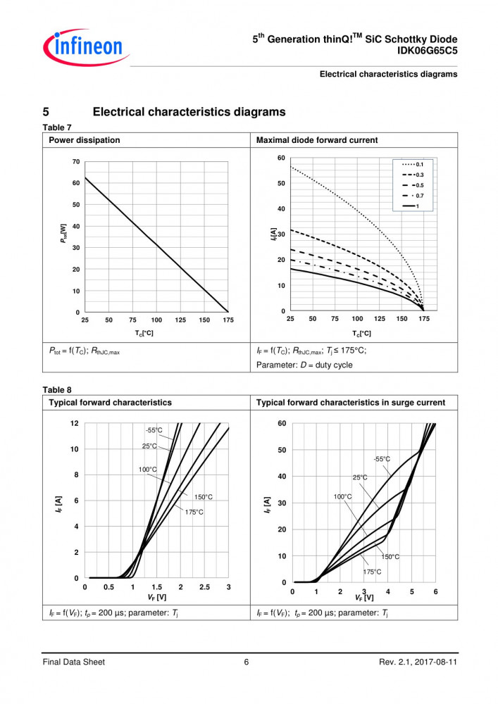 IDK06G65C5XTMA2 datasheet page 6