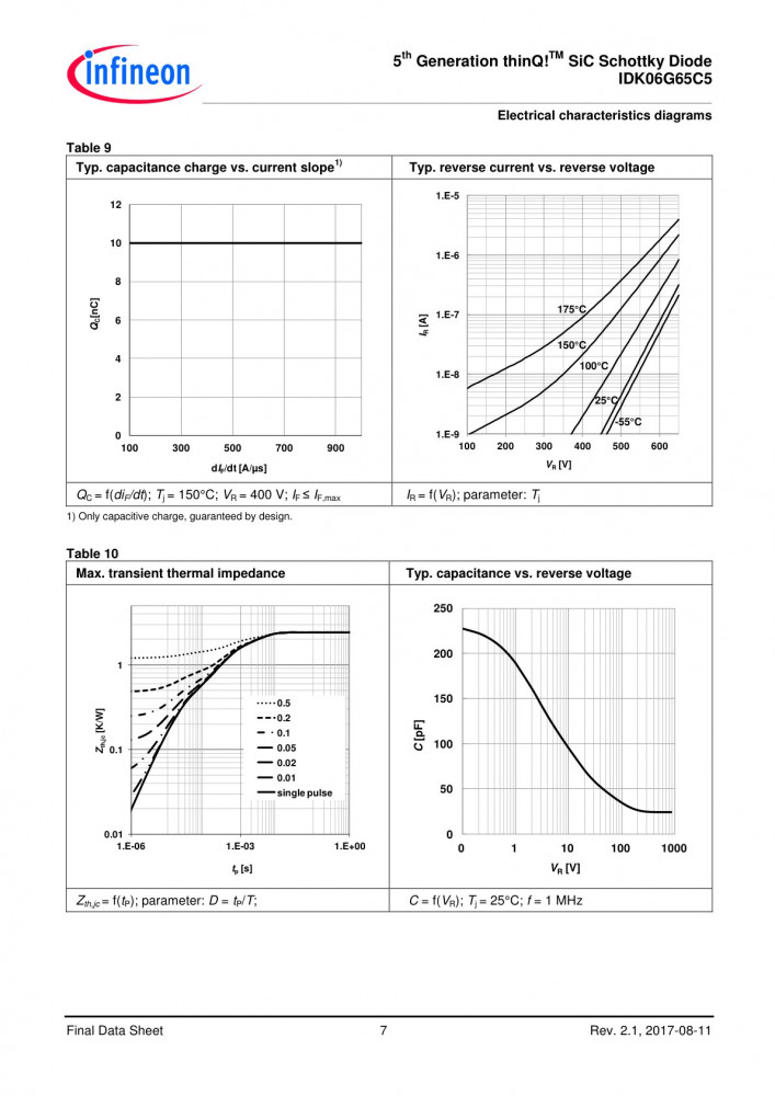 IDK06G65C5XTMA2 datasheet page 7