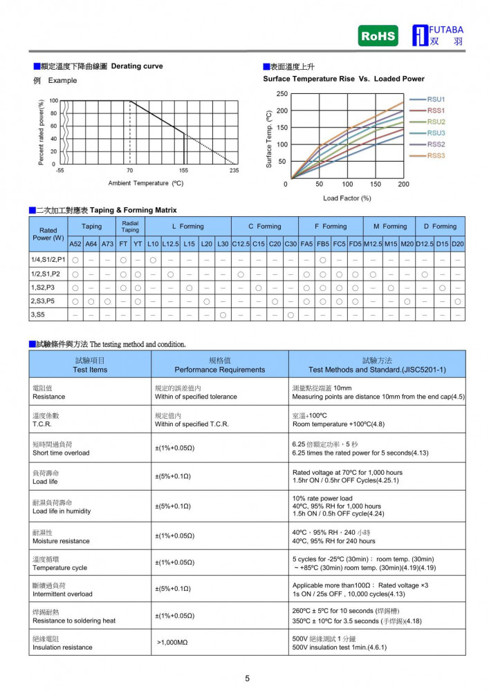 Futaba Elec resistor documentation page 5