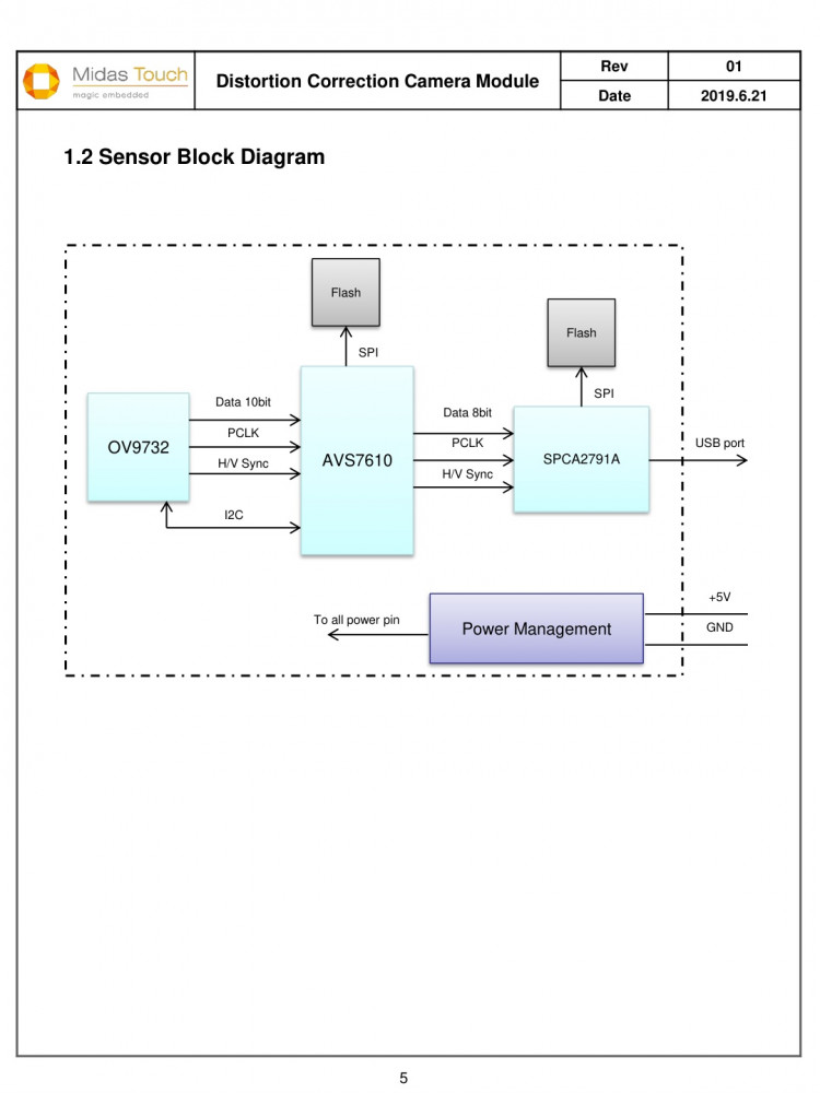 MCY-3410 document page 5
