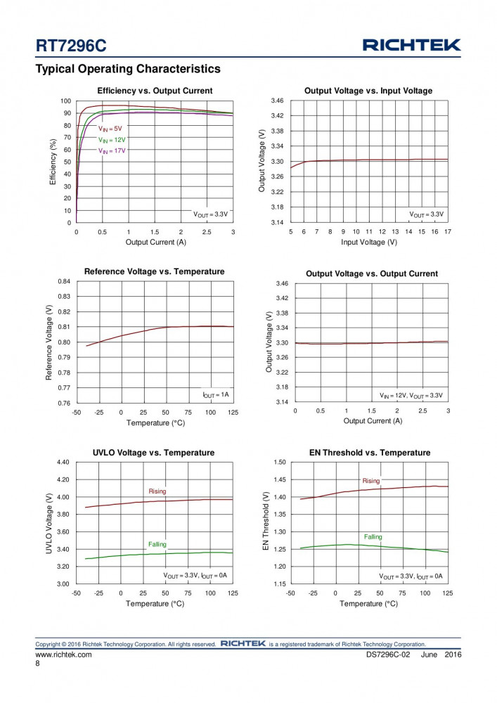RT7296C datasheet page 8