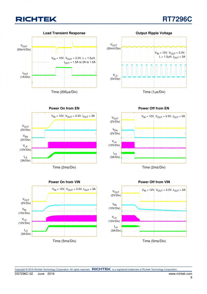 RT7296C datasheet page 9