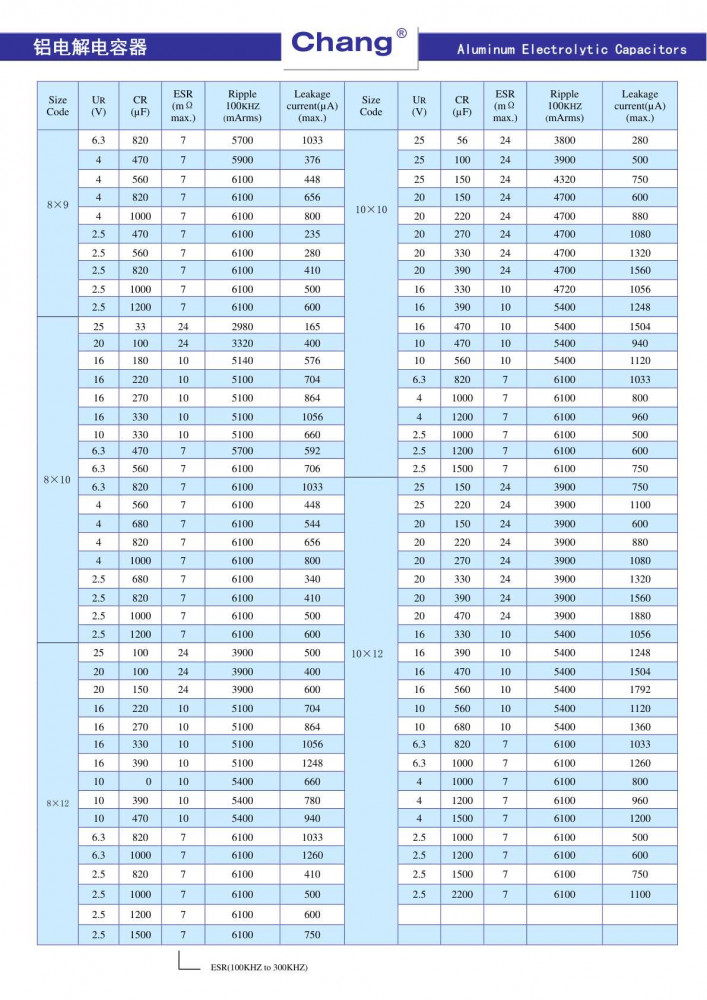 PC conductive polymer capacitor specification page 3