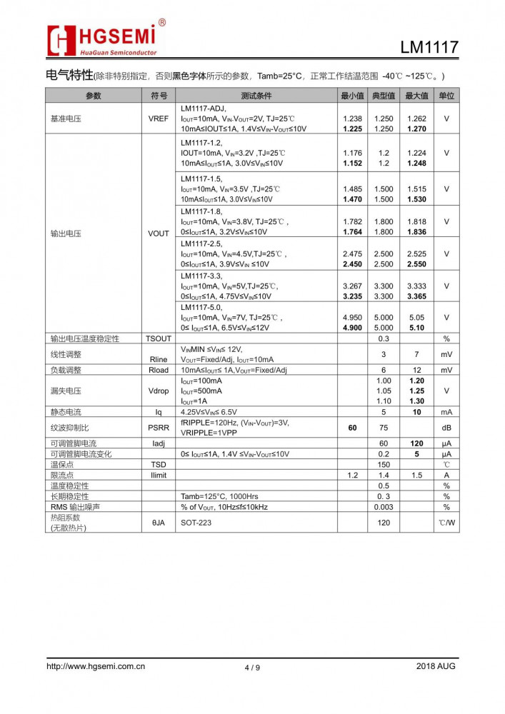 HGSEMI LM1117 datasheet page 4