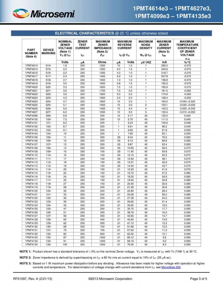 1PMT4135E3/TR7 datasheet page 3