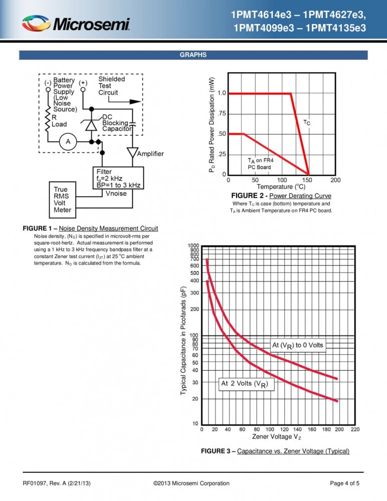 1PMT4135E3/TR7 datasheet page 4