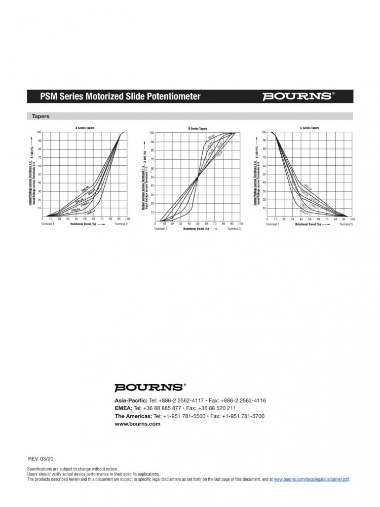 BOURNS PSM series datasheet page 4