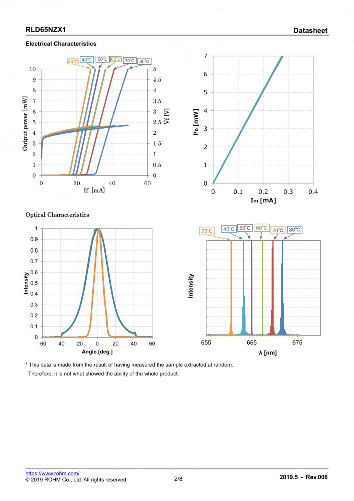 RLD65NZX1-00A technical document page 2