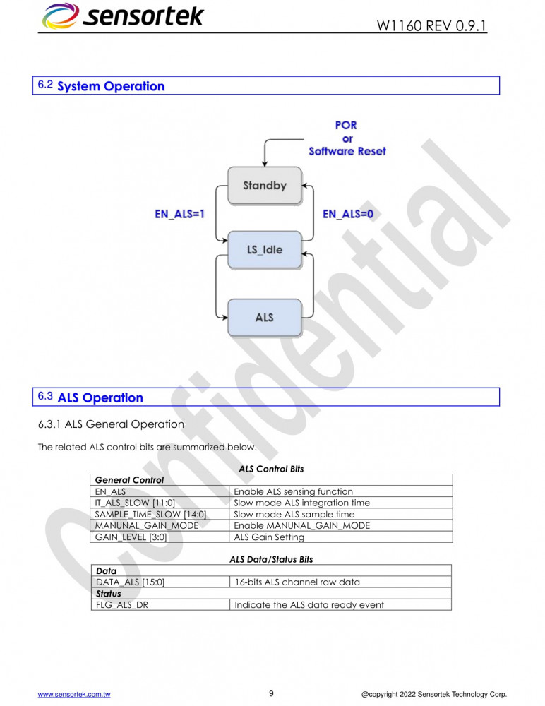 W1160 datasheet page 10