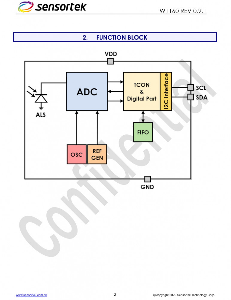 W1160 datasheet page 3