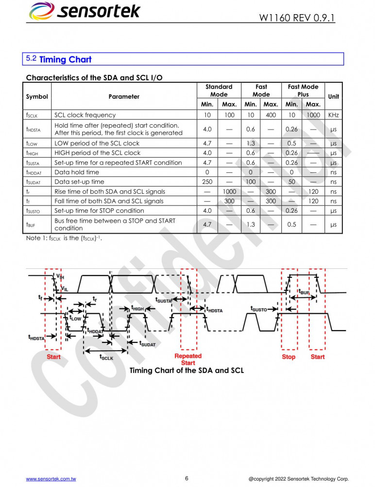 W1160 datasheet page 7