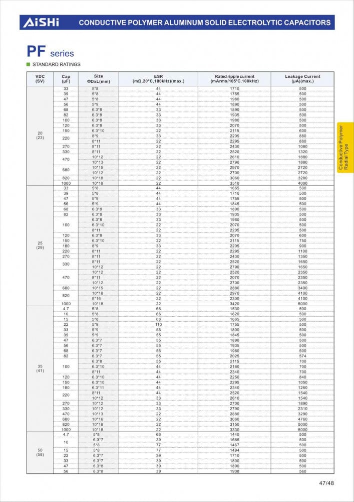 AISHI PF series datasheet page 10