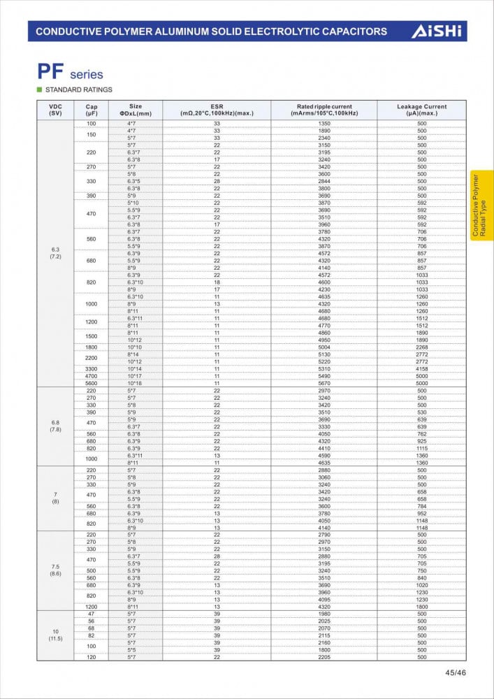 AISHI PF series datasheet page 8