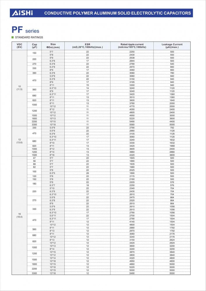 AISHI PF series datasheet page 9