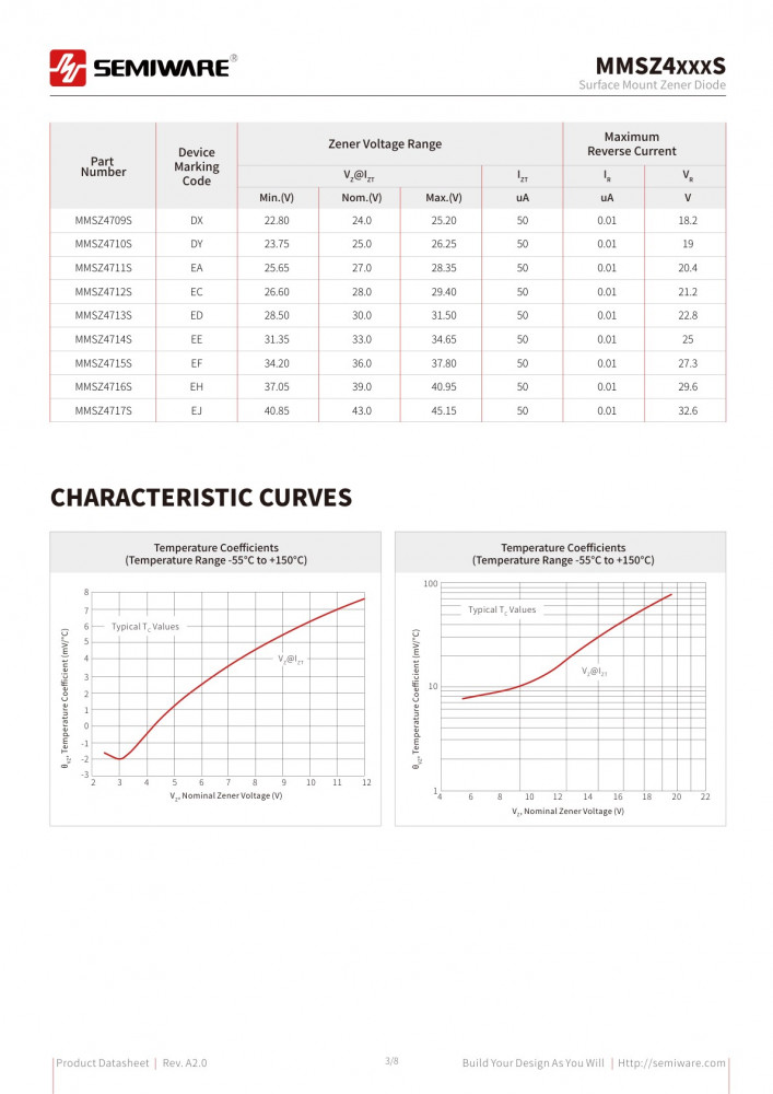 MMSZ4691S datasheet page 3