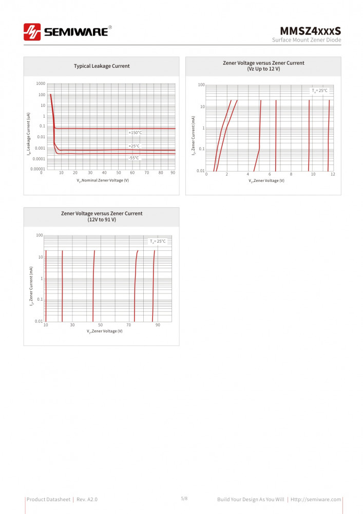 MMSZ4691S datasheet page 5
