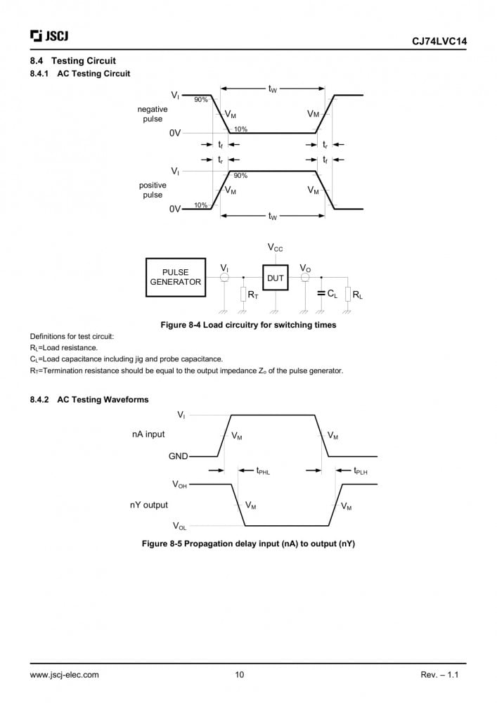 CJ74LVC14BDN datasheet page 10