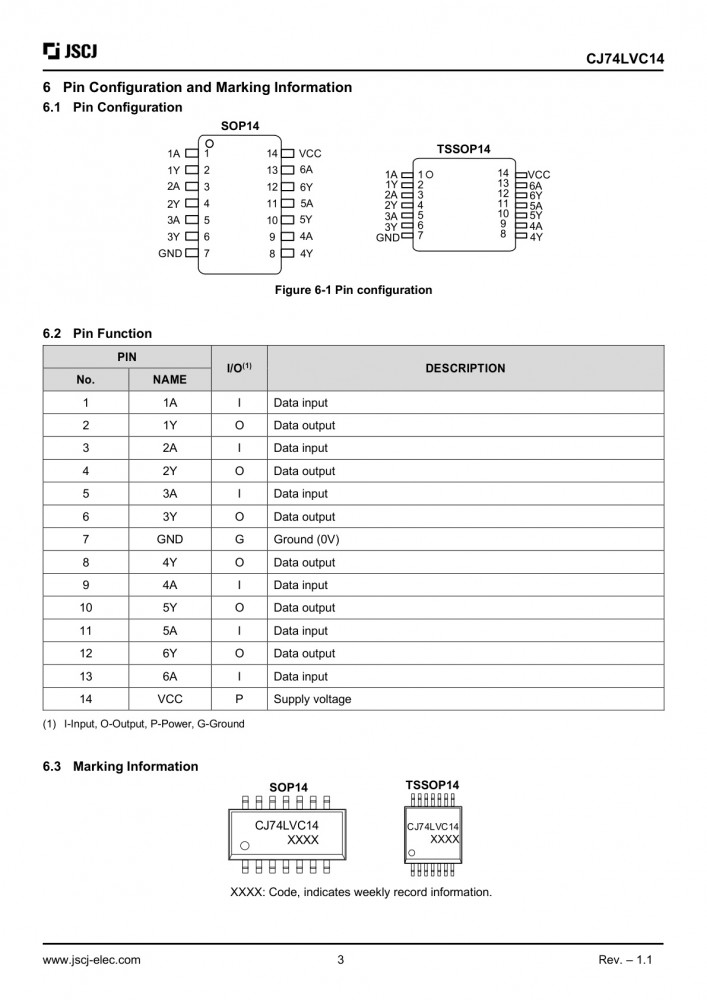 CJ74LVC14BDN datasheet page 3