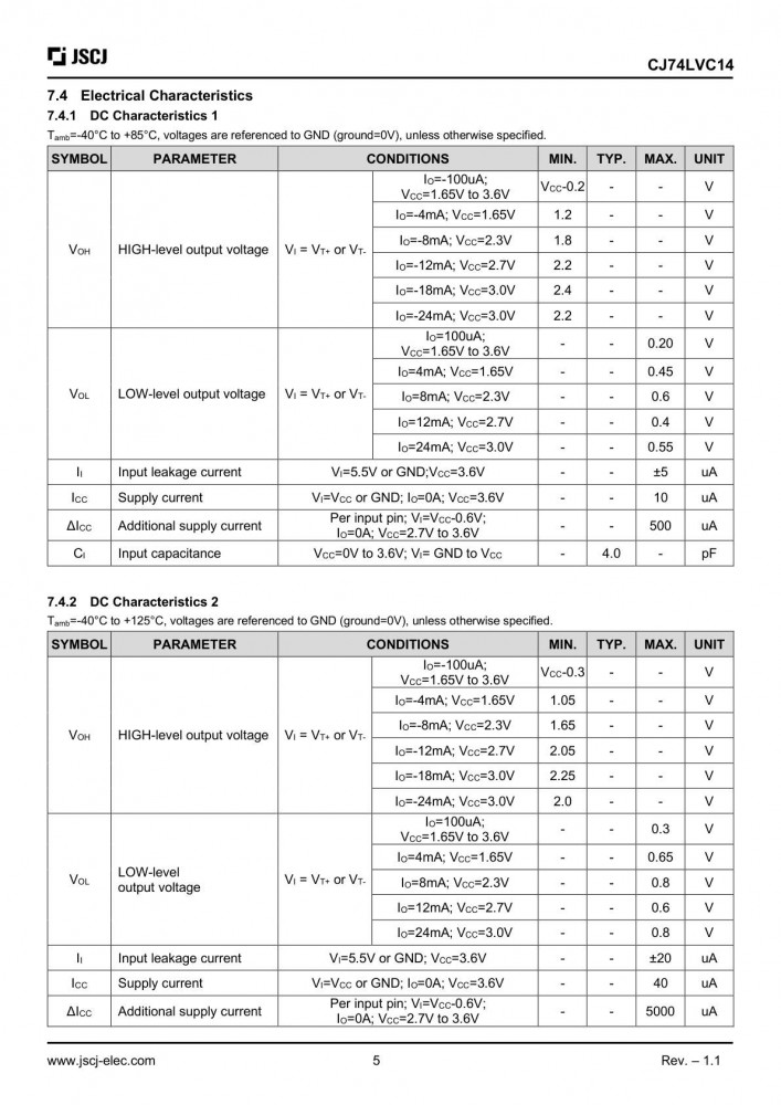 CJ74LVC14BDN datasheet page 5