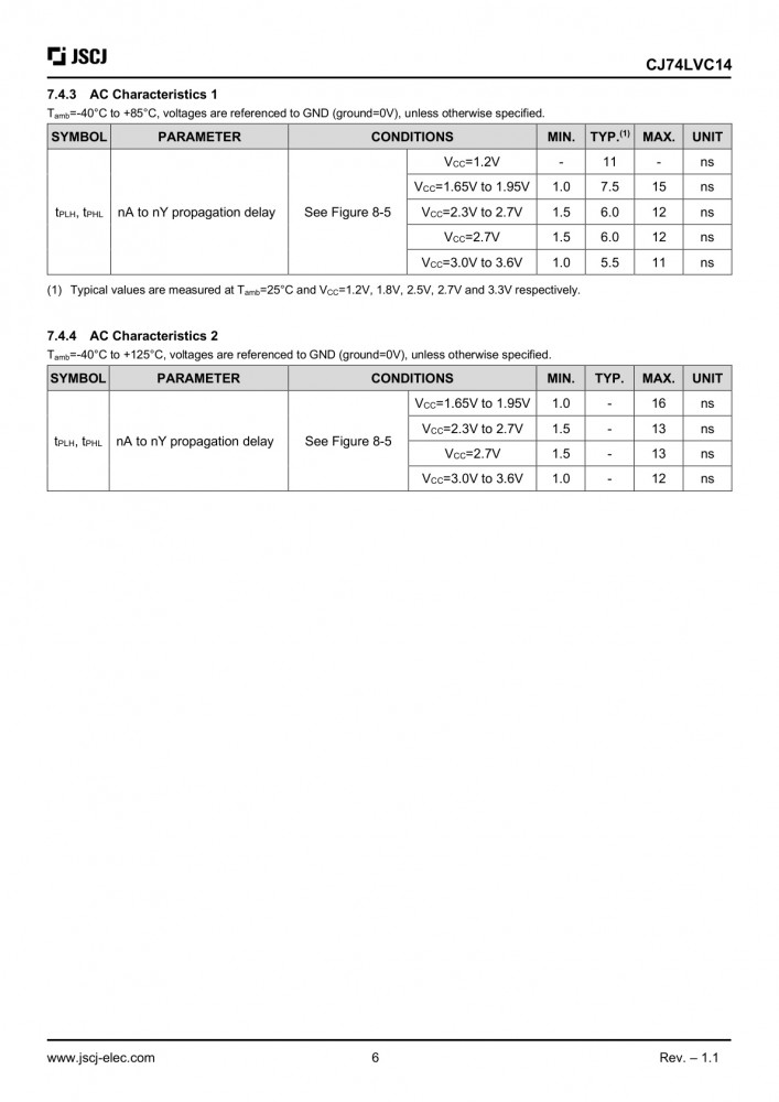 CJ74LVC14BDN datasheet page 6