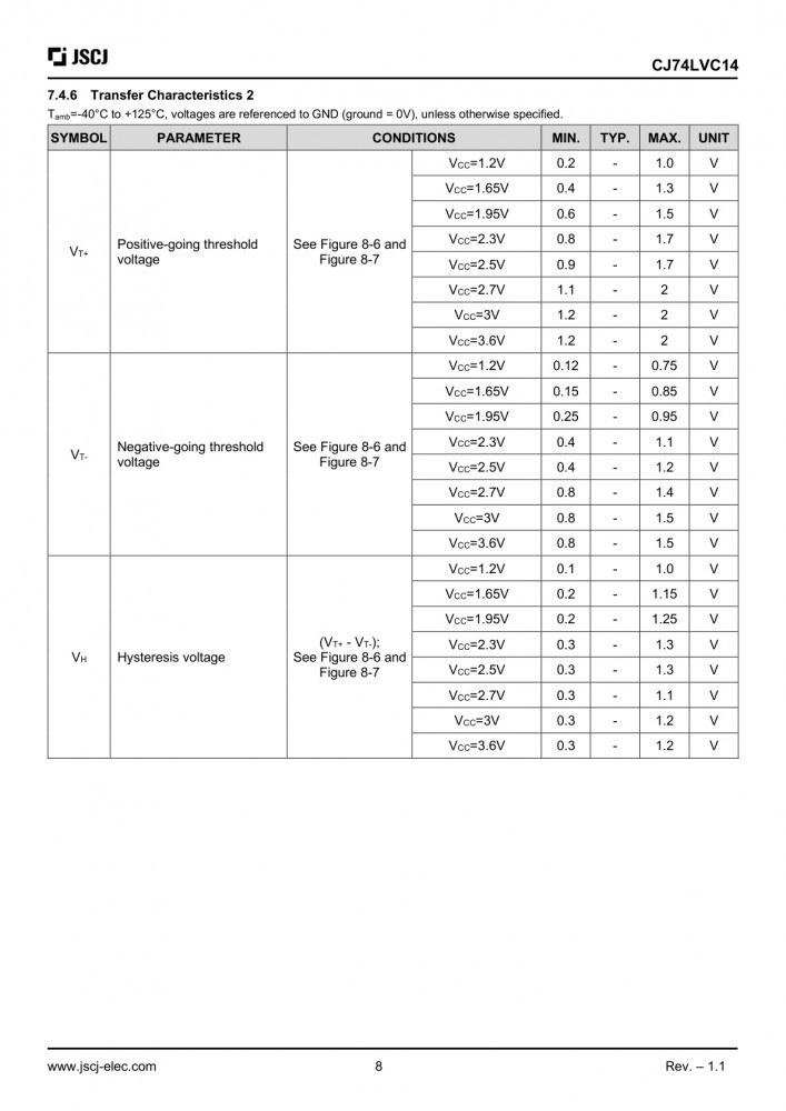 CJ74LVC14BDN datasheet page 8