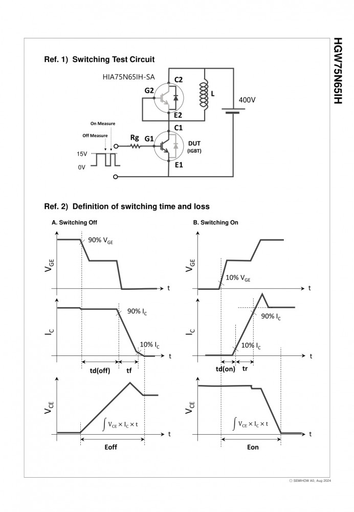 HGW75N65IH datasheet page 10