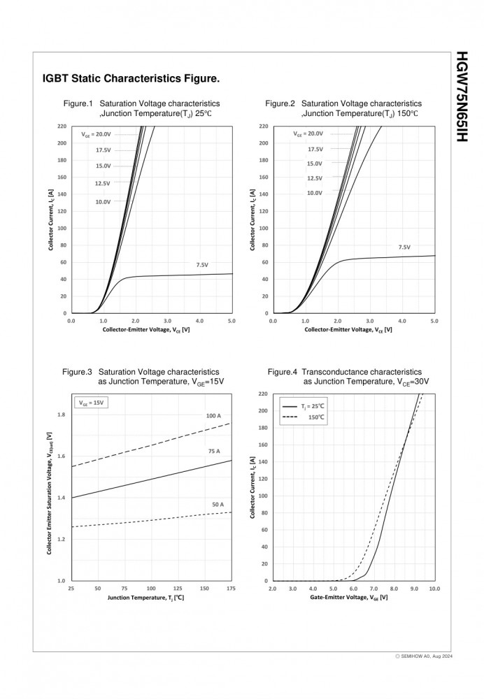 HGW75N65IH datasheet page 4