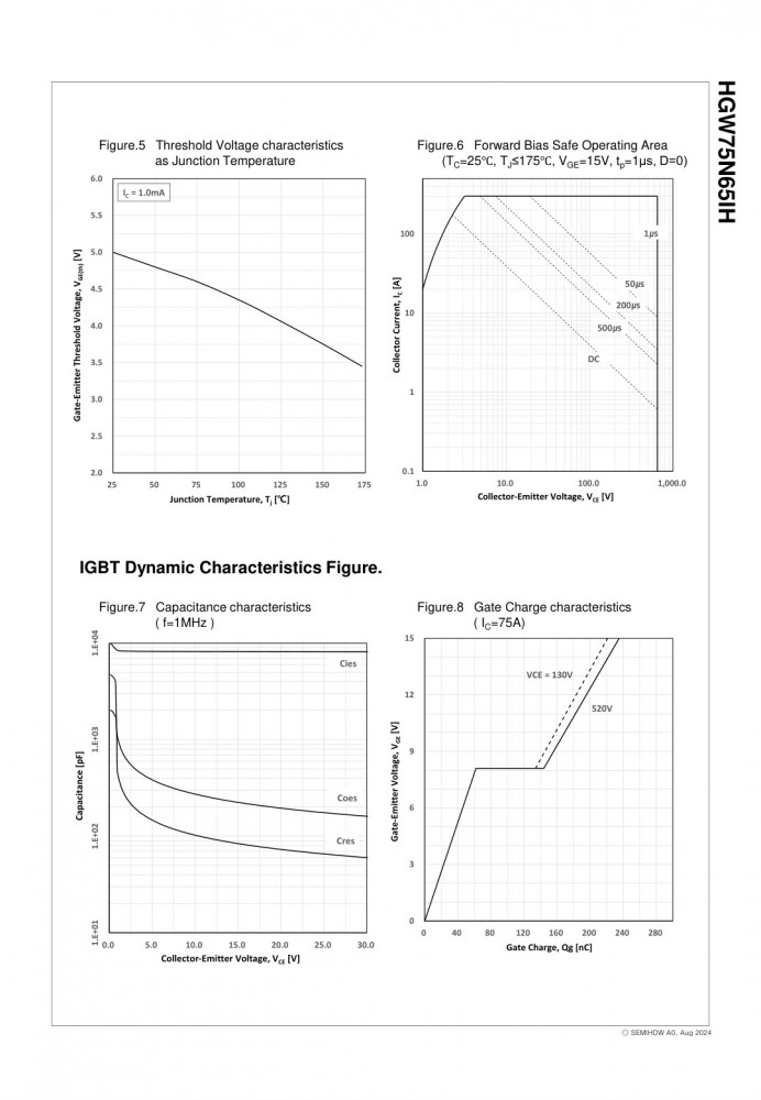 HGW75N65IH datasheet page 5