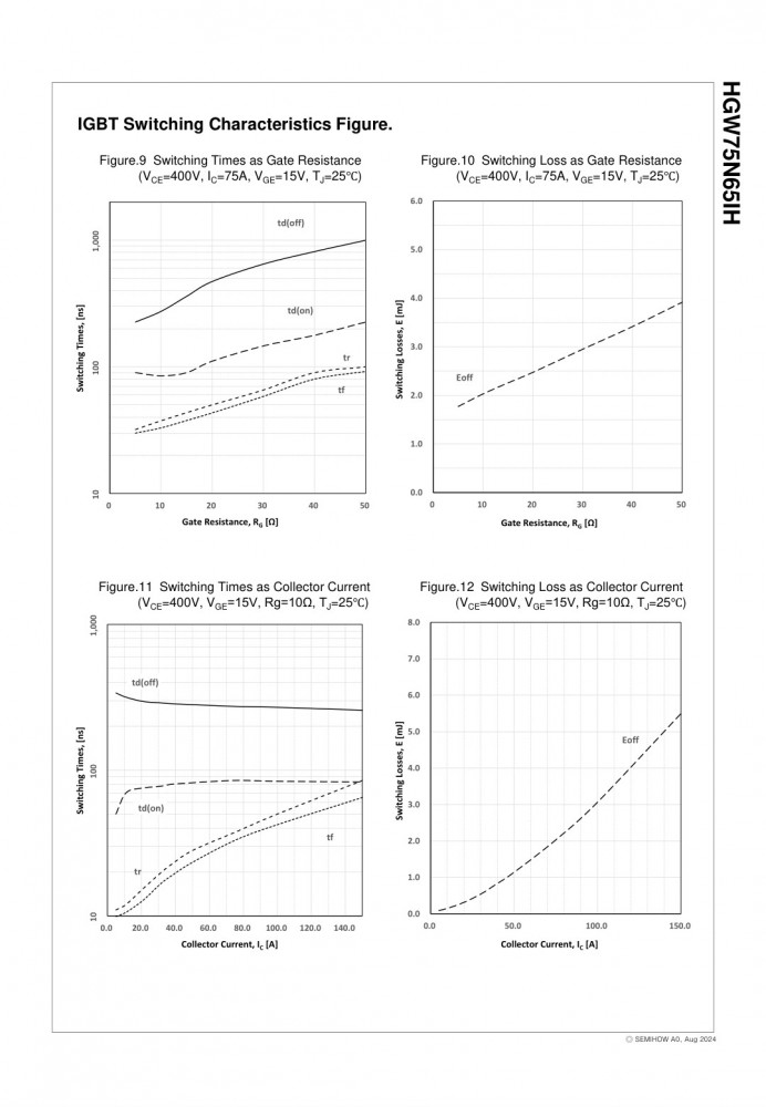 HGW75N65IH datasheet page 6