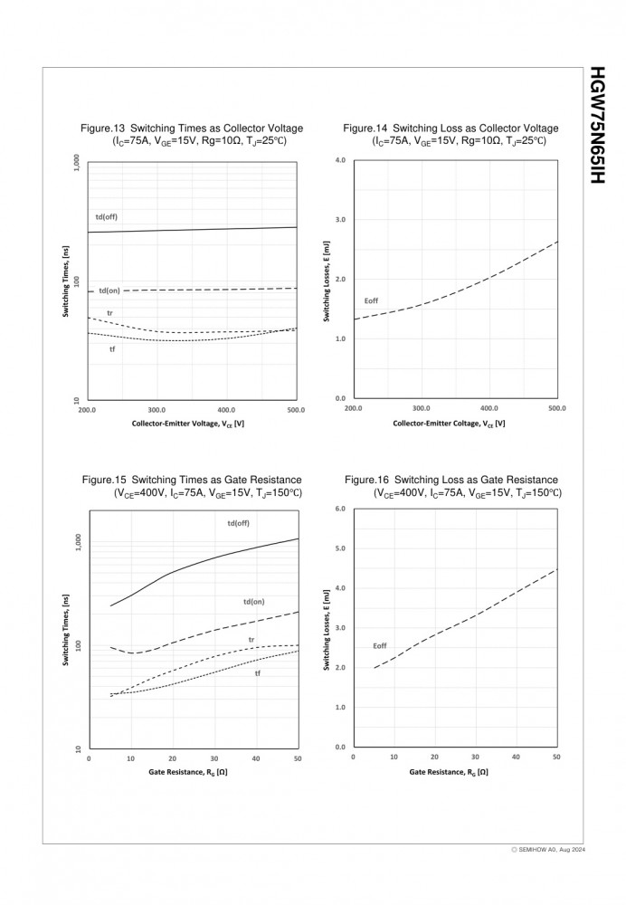 HGW75N65IH datasheet page 7