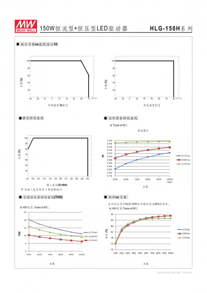 HLG-150H datasheet page 6