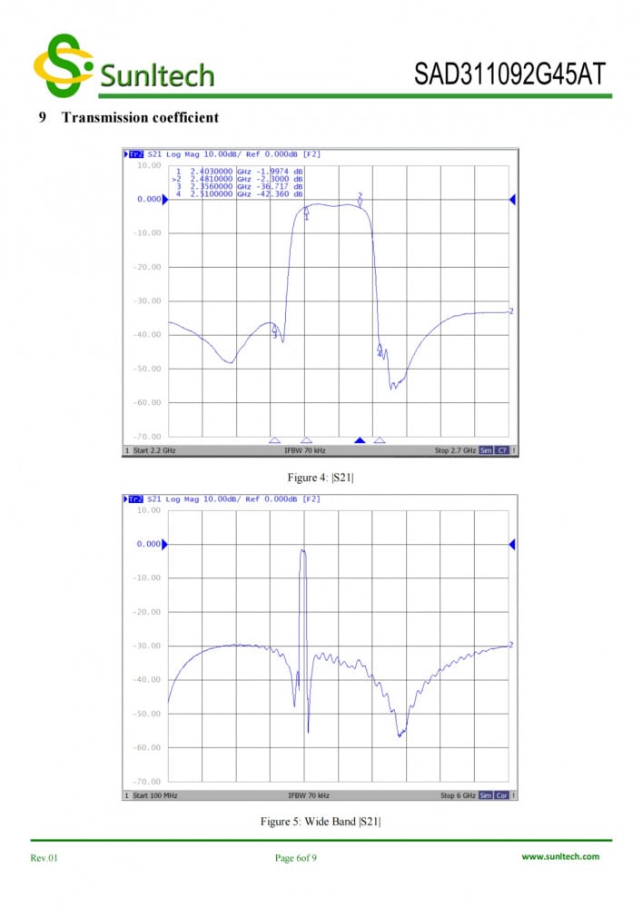 SAD311092G45AT datasheet page 6