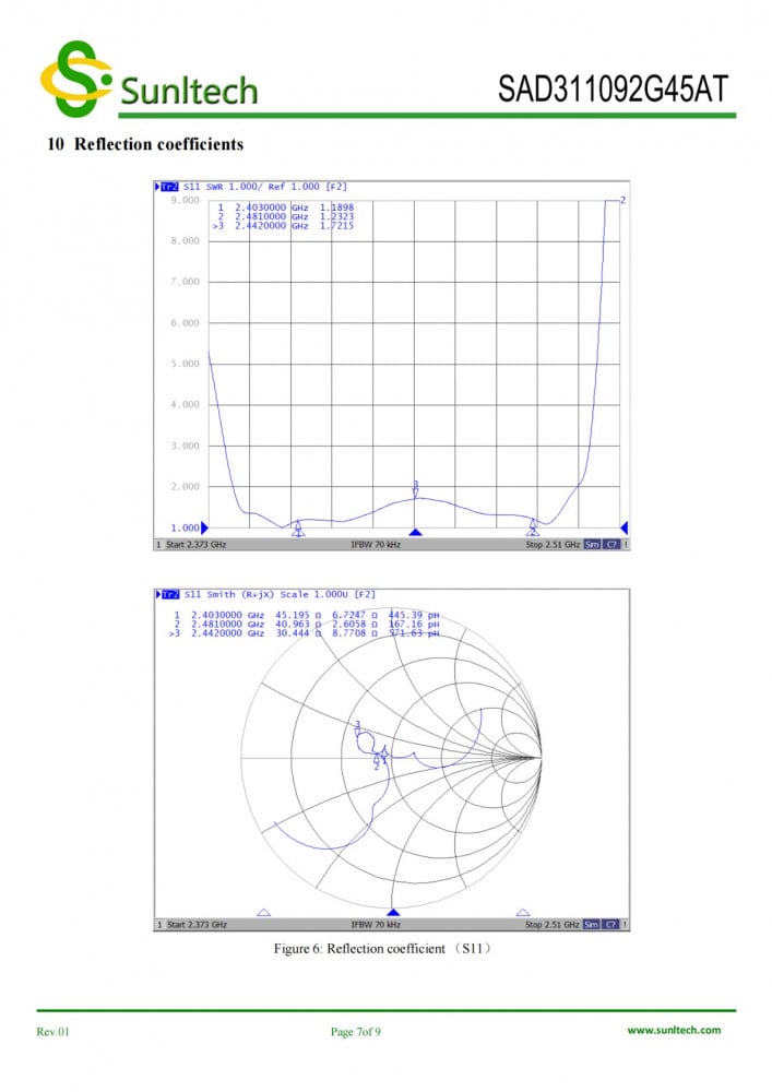SAD311092G45AT datasheet page 7