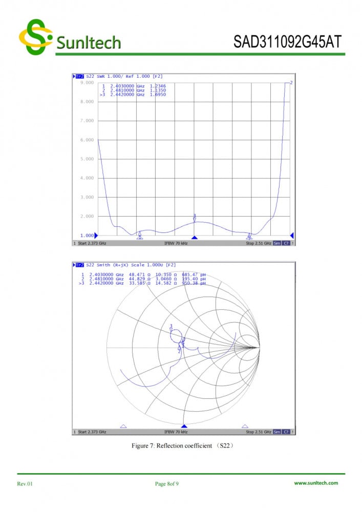 SAD311092G45AT datasheet page 8