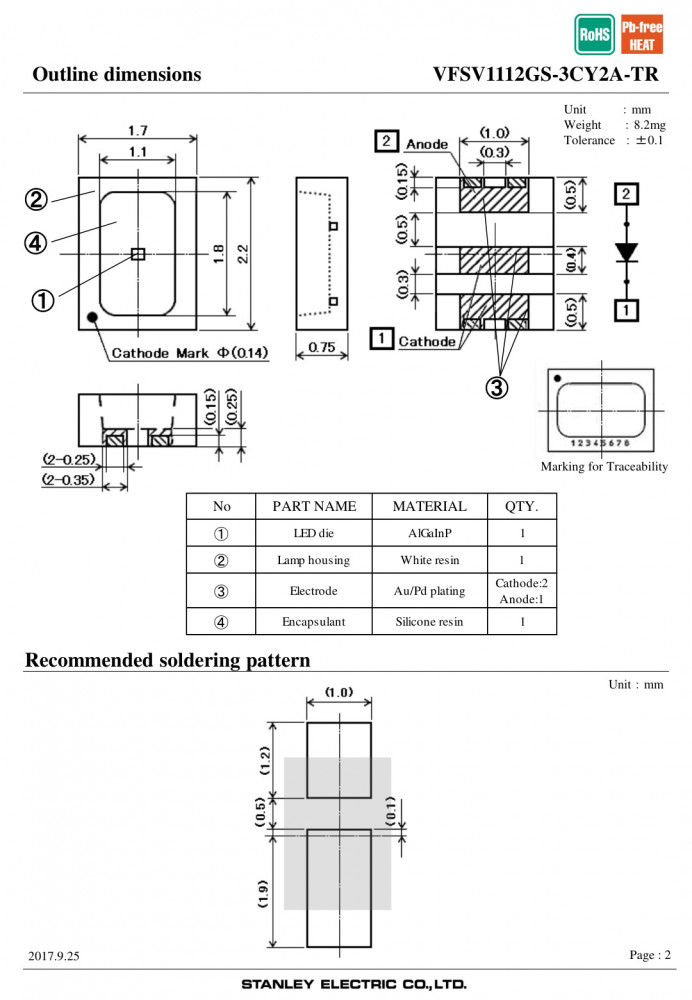 STANLEY VFSV1112GS-3CY2A technical document page 2