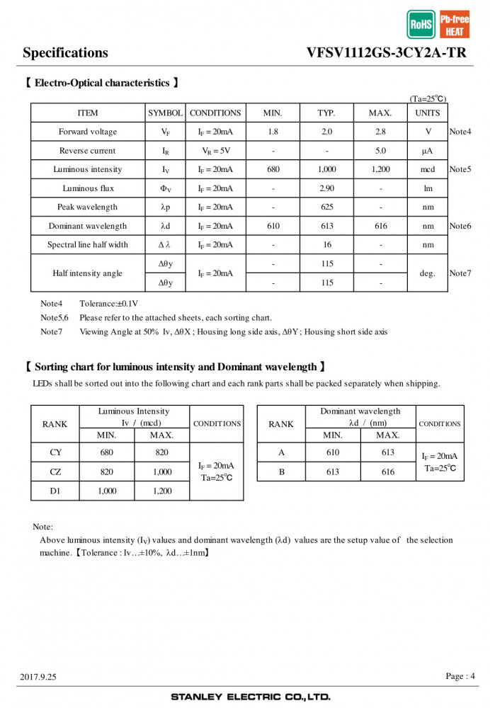 STANLEY VFSV1112GS-3CY2A technical document page 4