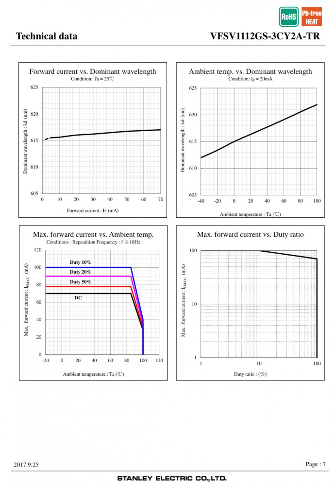 STANLEY VFSV1112GS-3CY2A technical document page 7