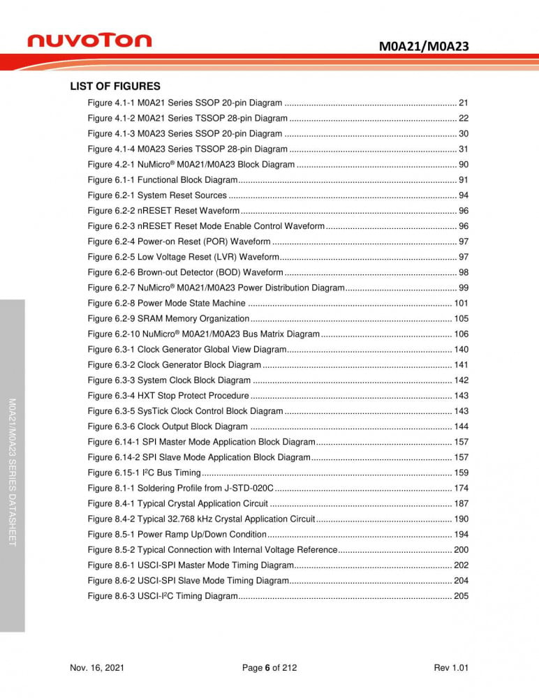 Nuvoton M0A21 M0A23 datasheet page 6