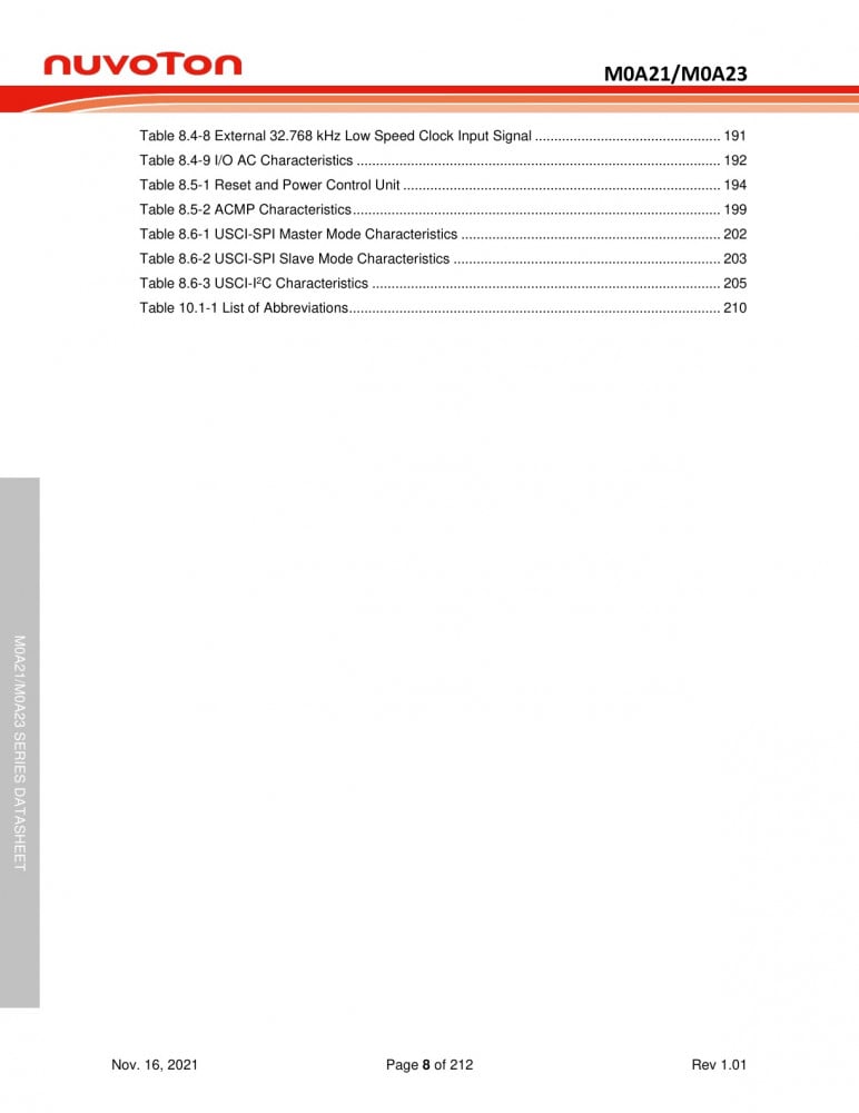 Nuvoton M0A21 M0A23 datasheet page 8