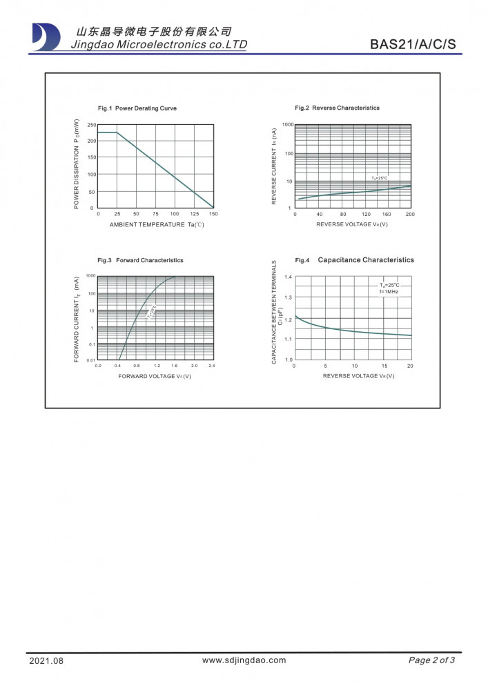 BAS21C datasheet page 2