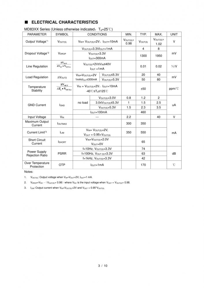 MD8350A datasheet page 3