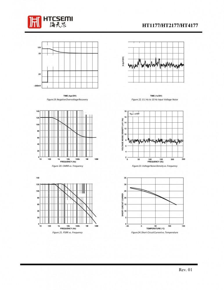 HT2177 datasheet page 7