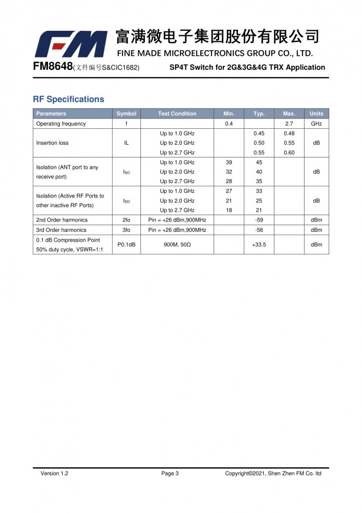 FM8648 datasheet page 3